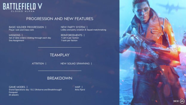 Battlefield V Closed Alpha Test Begins - Cheat Code Central