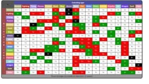 Pokémon Type Guide: Strengths, Weaknesses, and Characteristics - Cheat ...