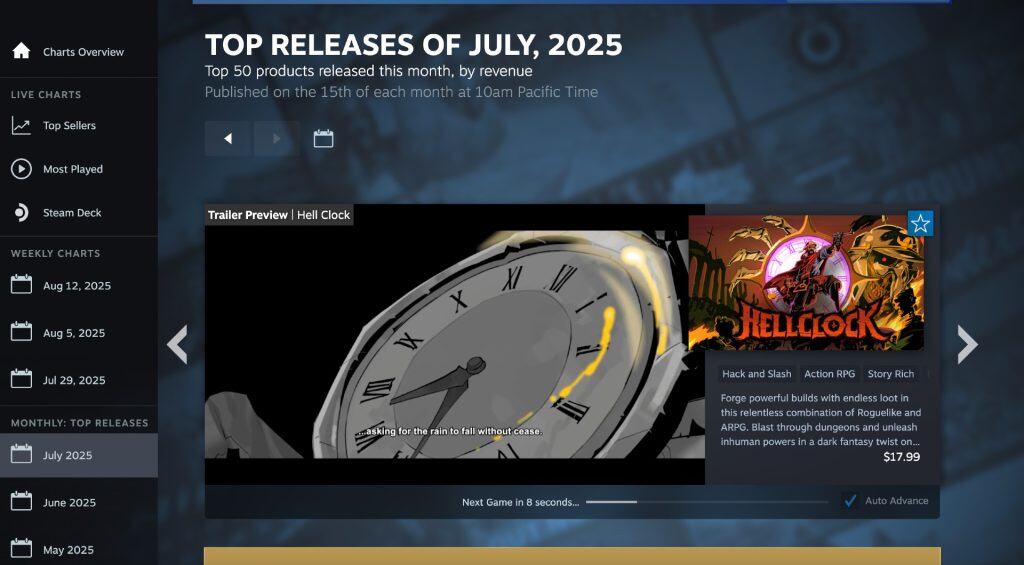 The Best-Selling Paid Games on Steam Right Now - Cheat Code Central