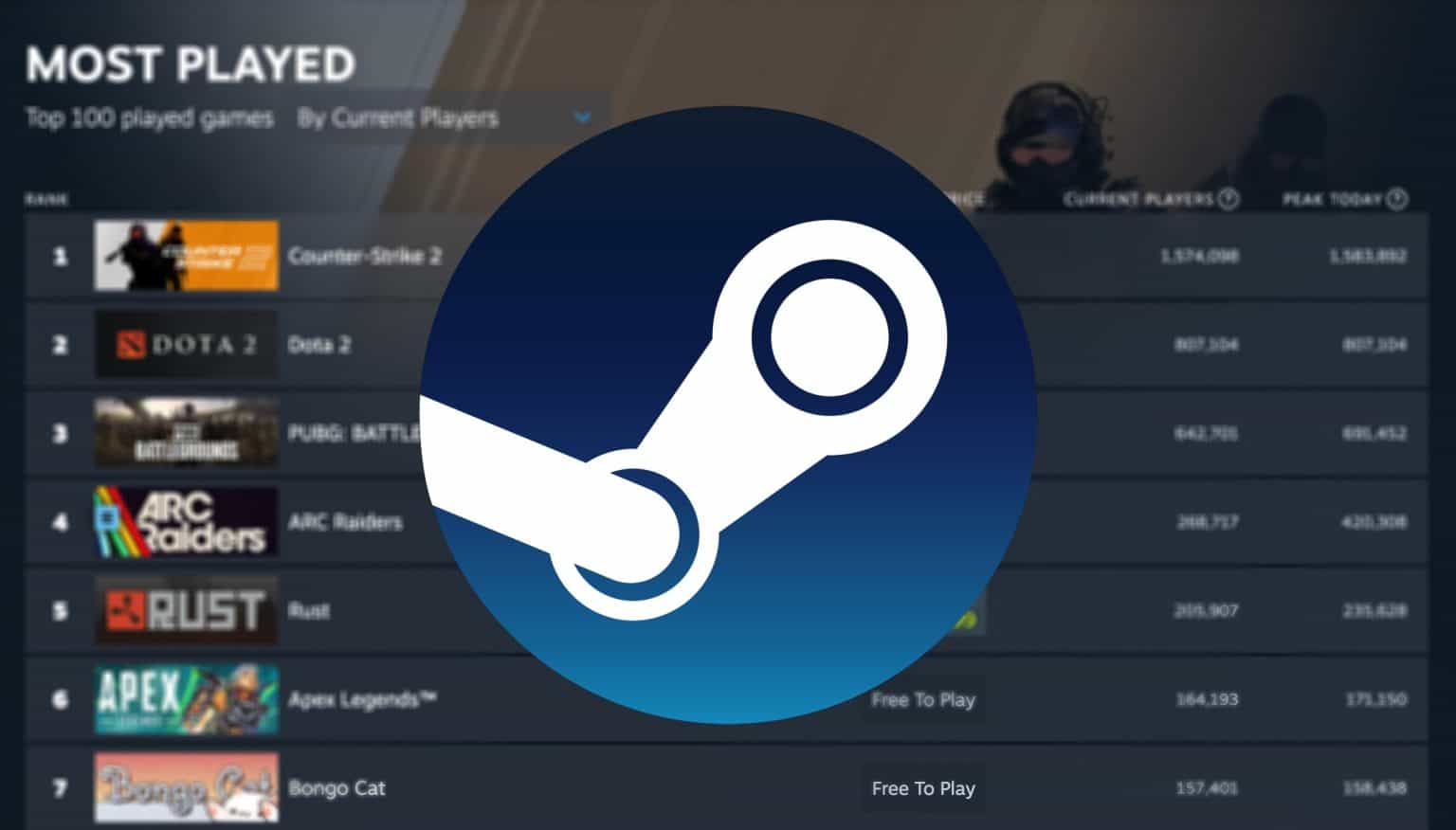 10 of the Most Played Games of All-Time According to Steam Charts ...